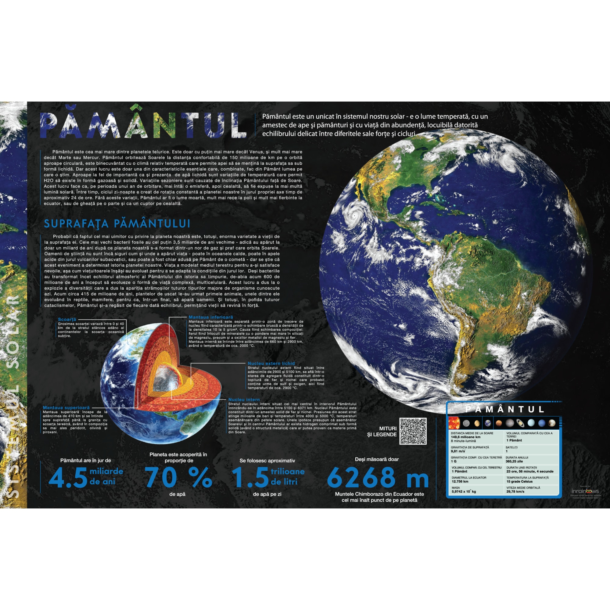 Plansa astronomica Pamantul, 1 bucata, 60x40 cm, hartie laminata - eMAG.ro