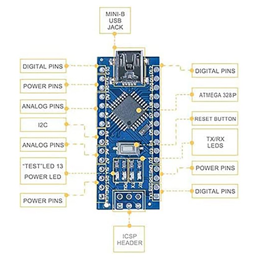 Mikrokontroller kártya Nano V3.0 ATmega328P, USB, 5V, kék - eMAG.hu