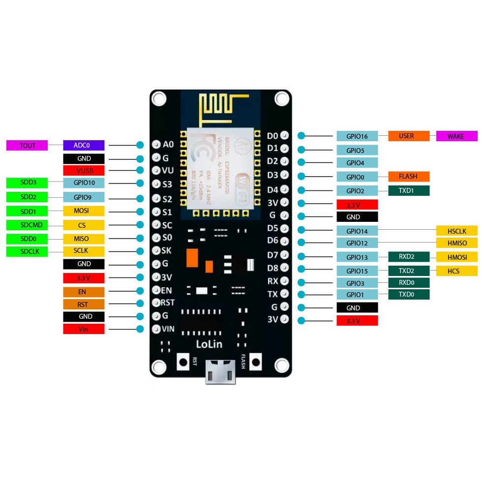 Modul WiFi, ESP8266, NodeMcu, V3, IoT, 10 Pini, Negru, Auriu - eMAG.ro