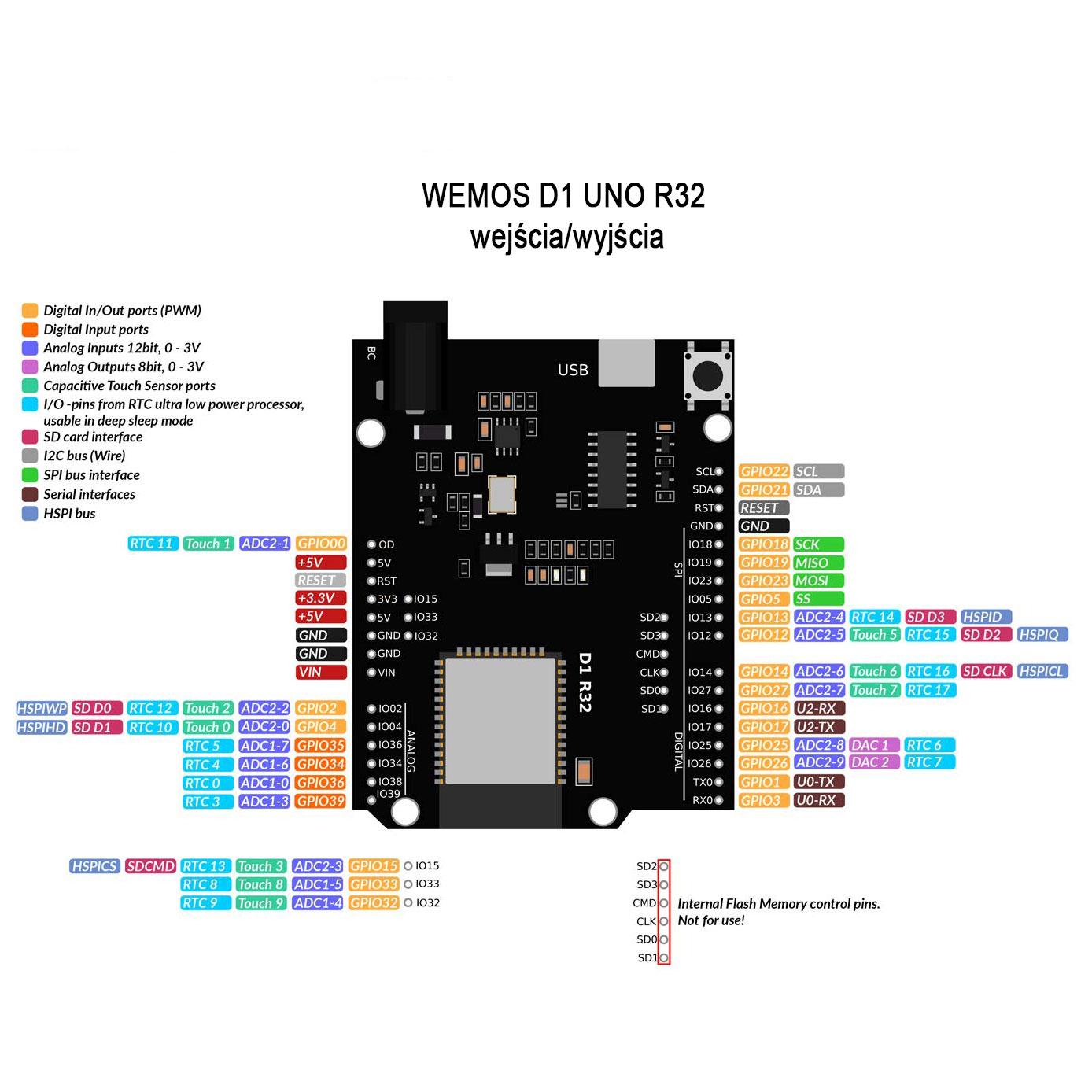 Modul cu microcontroler ESP32 compatibil cu Arduino UNO, Conectivitate ...