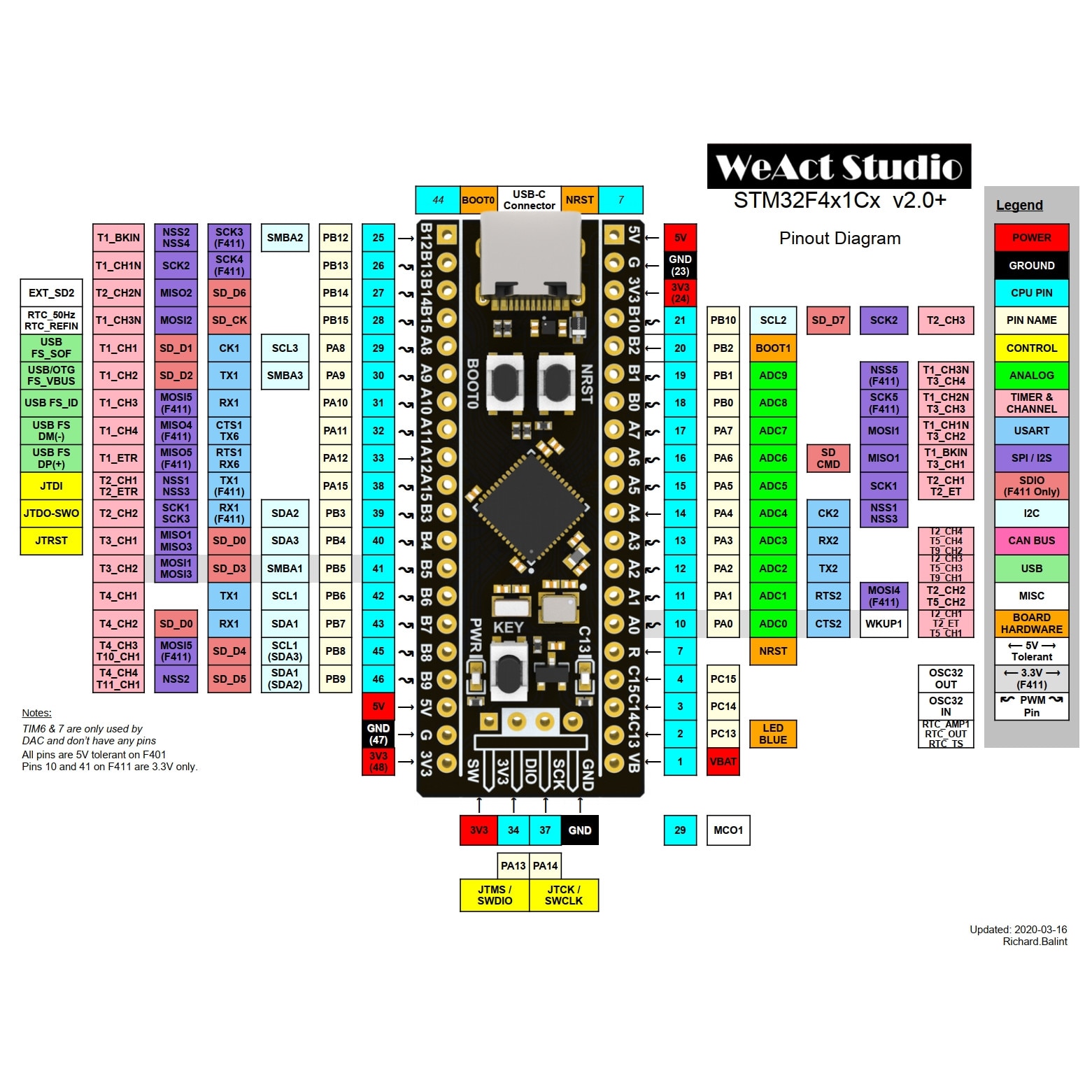 Microcontroler, STM 32 F411, Conector USB-C, 1.7 - 3.6 V, 100 MHz, 52 x 20 mm, Negru, Auriu ...