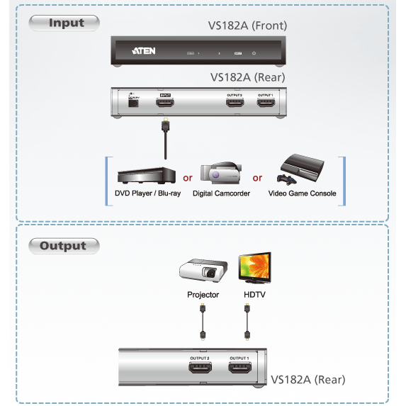 Splitter HDMI ATEN VS182A, 2X1, 4K Ultra HD, 30 fps - eMAG.ro