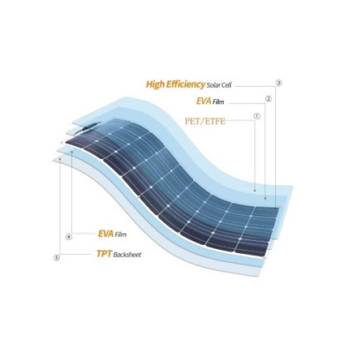 Fotovoltaikus napelem Mono flex 10W 18V 280x305mm - eMAG.hu