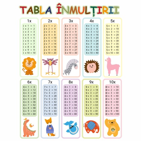 Set 2 stickere tabla inmultirii, Priti Global, animale jucause, 84x110 ...