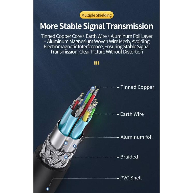 Cablu USBC - DisplayPort CableCreation® DP 1.4, 8K Bi-Directional ...