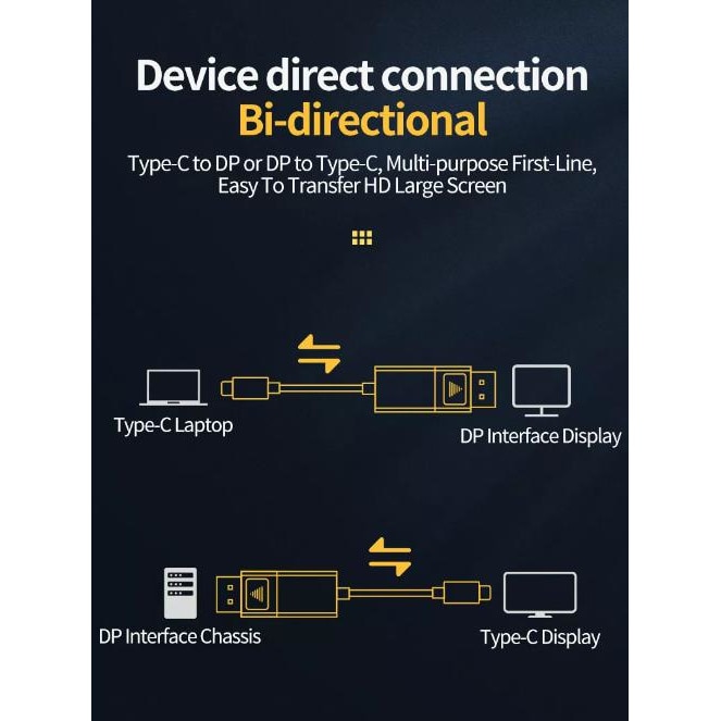 Cablu USBC - DisplayPort CableCreation® DP 1.4, 8K Bi-Directional ...