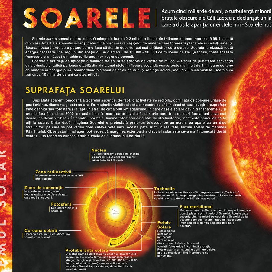Plansa astronomica Soarele, 1 bucata, 90x60 cm, PVC 5mm - eMAG.ro