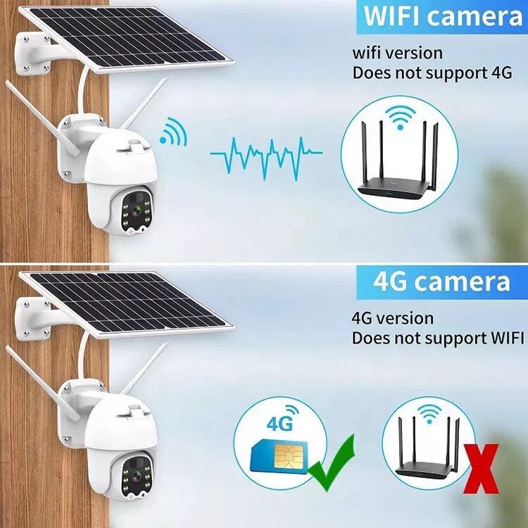 Camera cu panou Solar, 4G, Full HD, SD Card, Audio, iKlassQeer® - eMAG.ro