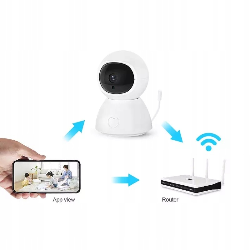 Camera rotativa, Onshop, Smart, Android/iOS, Plastic, Alb - eMAG.ro