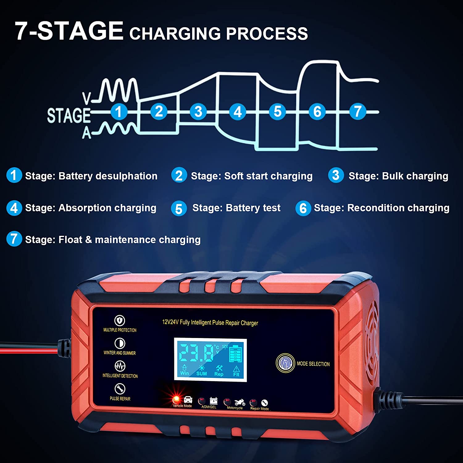 Redresor smart auto, 12V/24V, Display digital, Rosu - eMAG.ro