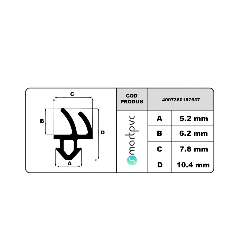 Garnitura etansare termopan SmartPVC®, profil Rehau, din cauciuc EPDM ...