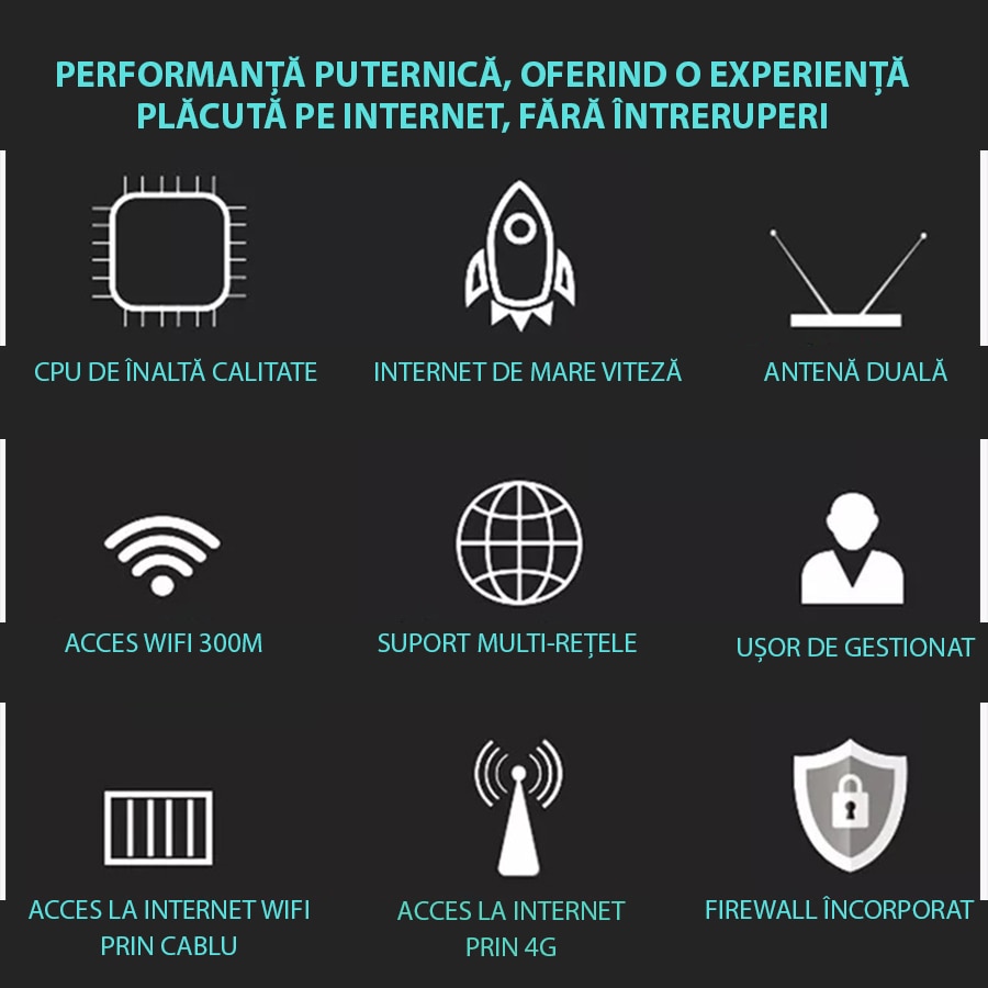 Router wireless 4G LTE, SIM CARD SLOT, 300Mbps, 4 Antene, Semnal ...