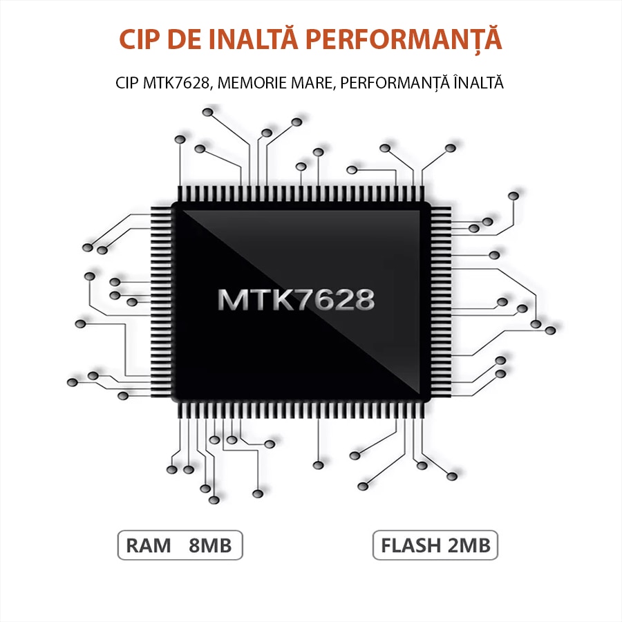 Router wireless 4G LTE, SIM CARD SLOT, 300Mbps, 4 Antene, Semnal ...