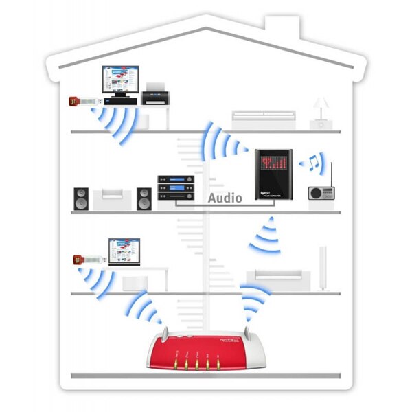 Amplificvator retea wireless, usor de transportat, perfect si pentru ...