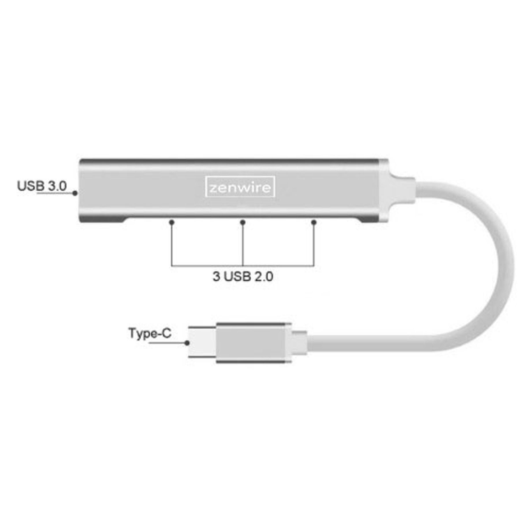 Сплитер Порт Репликатор USB-C Хъб, Zenwire, 4x USB 3.0 - eMAG.bg