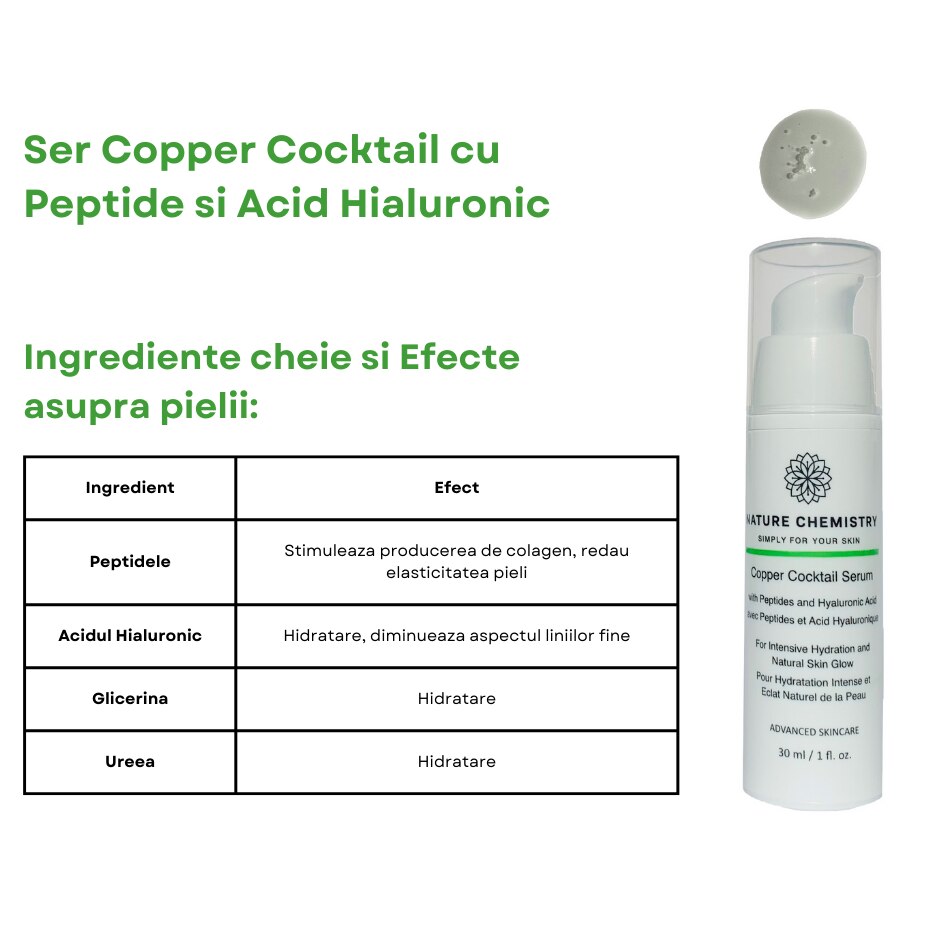 Ser Copper Cocktail cu Peptide si Acid Hialuronic Nature Chemistry, 30 ...