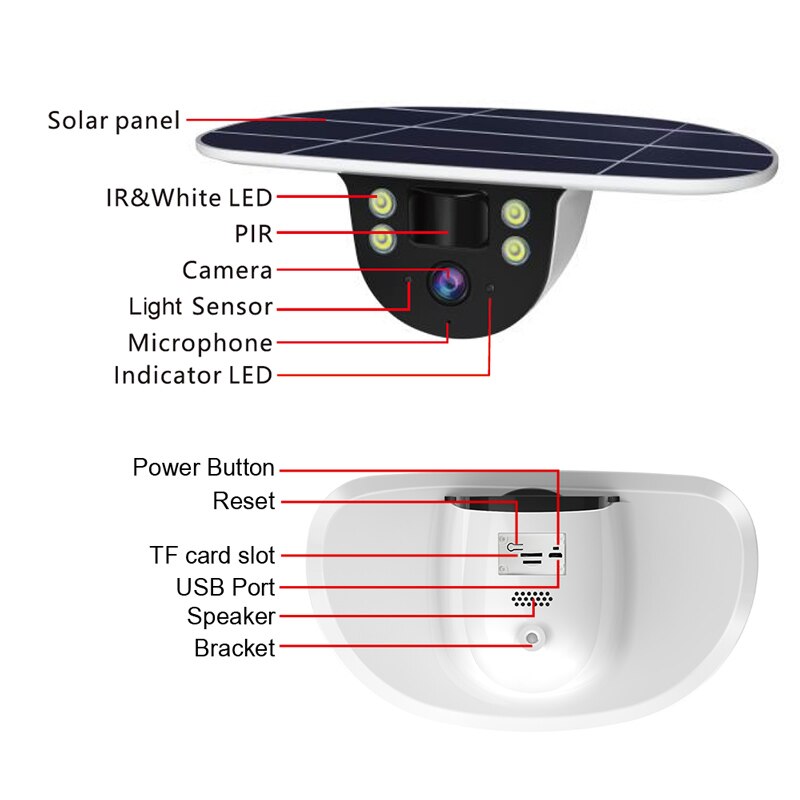 Camera de supraveghere, Shark, NovuSmart, WIFI, Panou Solar, Tuya ...