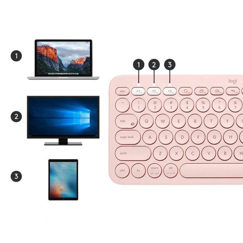 Tastatura Bluetooth Logitech K380, Multi-Device, Layout Italiana, Pink ...