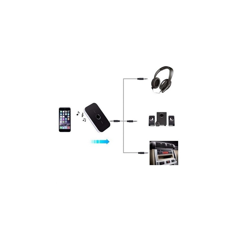 Bluetooth предавател и приемник черен Emag Bg