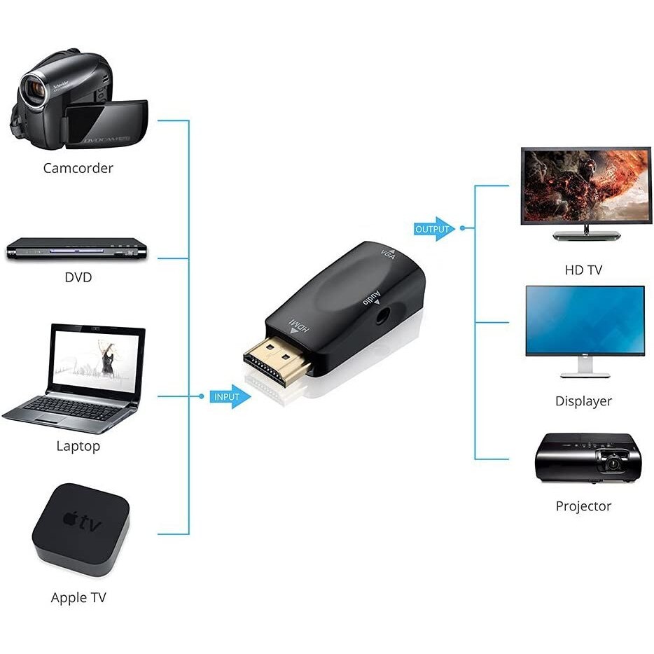 Adaptor HDMI - VGA, Zola®, iesire audio, minijack, negru - eMAG.ro