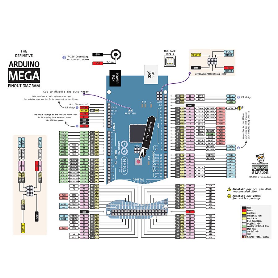 Mega2560 R3 (ATmega2560-16AU, CH340G) - eMAG.bg