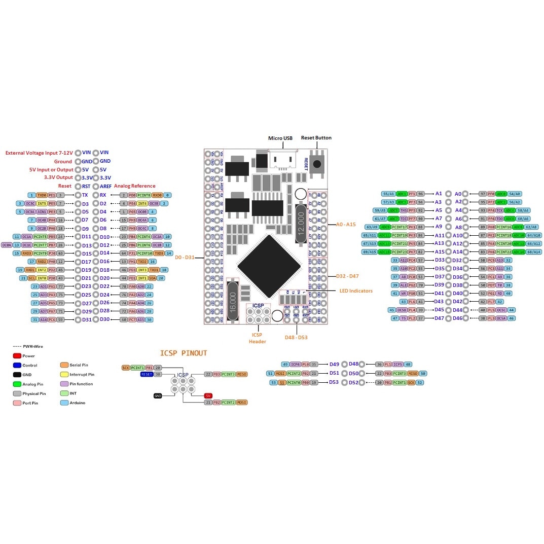 Mega2560 Pro Mini (ATmega2560-16AU, CH340G) - eMAG.hu