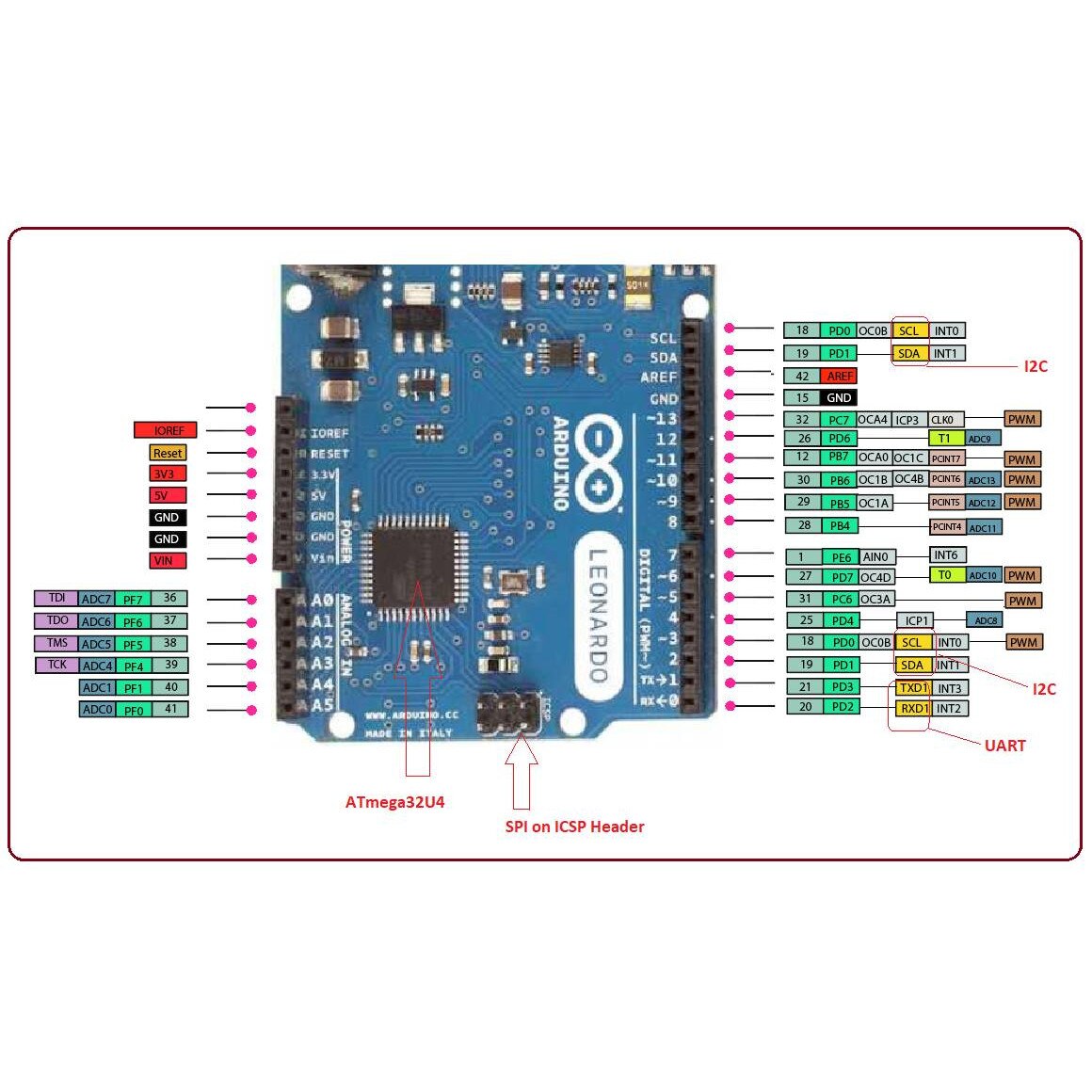 Arduino Leonardo, ATMega32U4 CPU, 16 MHz - eMAG.hu