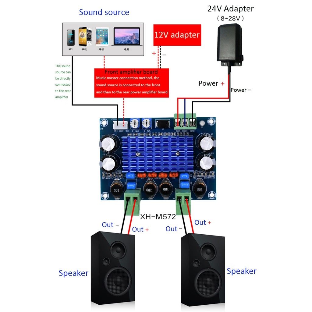 XH-M572 - TPA3116D2 sztereó erősítő 2*120W (DC 5-24V, 6A) - eMAG.hu
