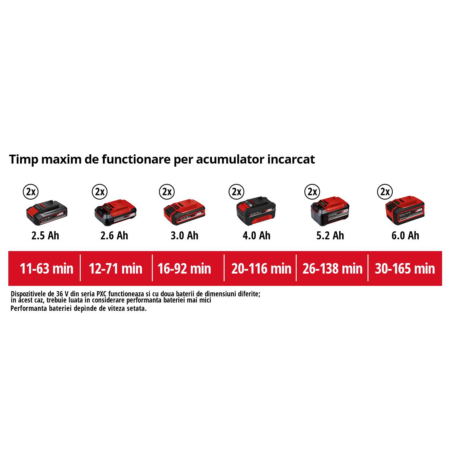 Suflanta pentru frunze Einhell Power X-Change GE-LB 36/210 Li E-Kit, 36 ...