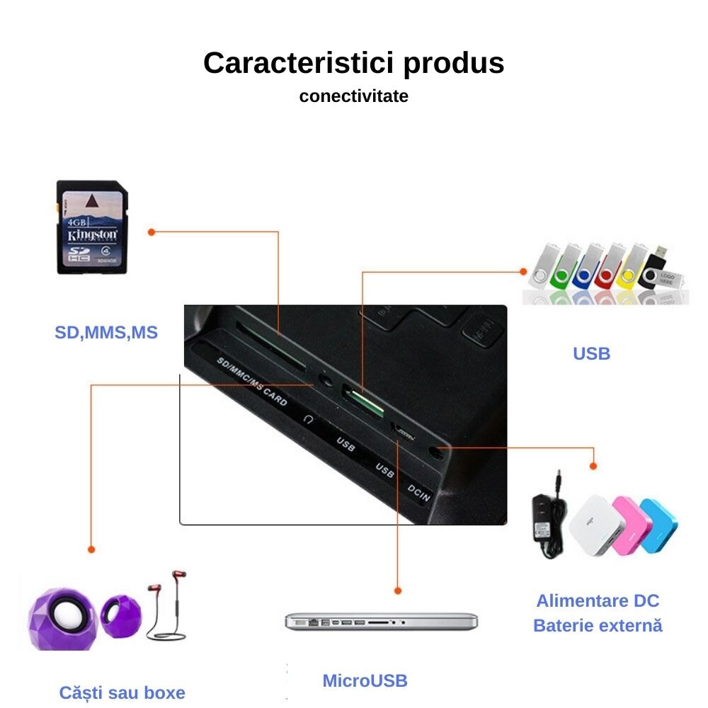 Rama foto digitala USSPY®, IPS de 10.1 inch, cu telecomanda, alba - eMAG.ro