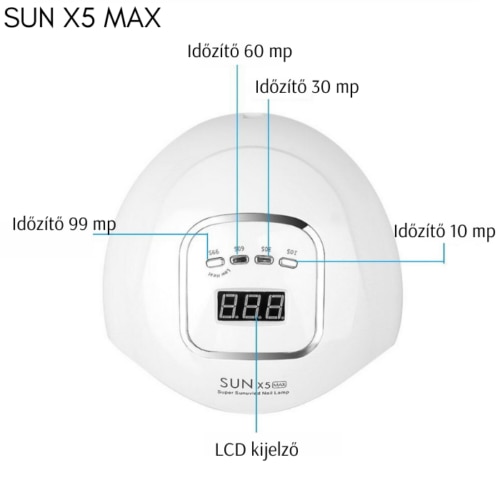 Sun X5 Max UV/LED лампа за нокти с усторйство бяла - eMAG.bg