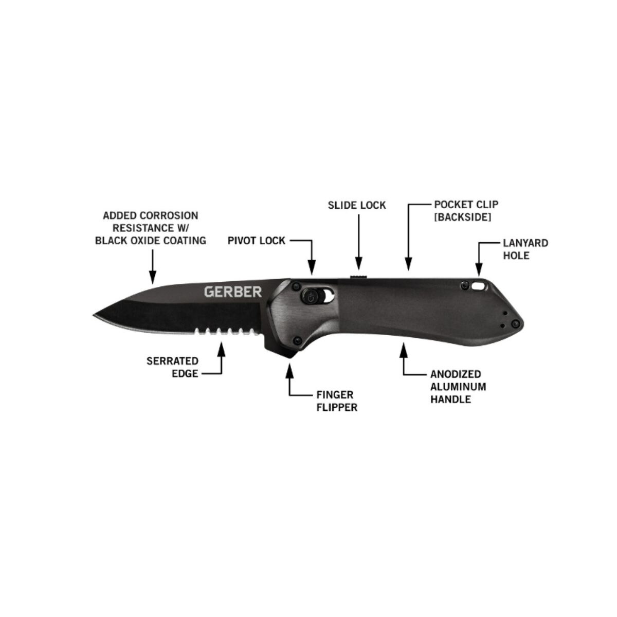 Cutit de buzunar EDC pliabil cu lama zimtata, GERBER, 17.5 cm - eMAG.ro