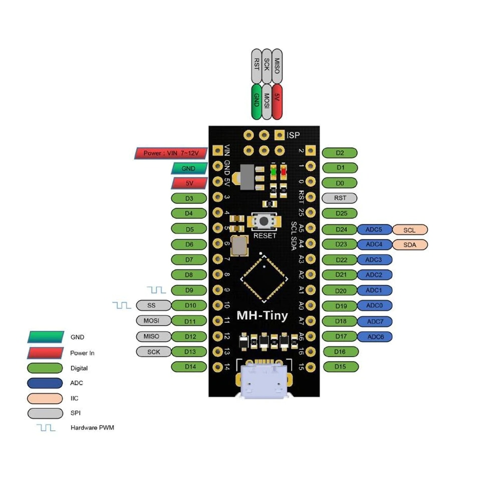 Microcontroler Arduino, Modulshop, USB, Negru - eMAG.ro