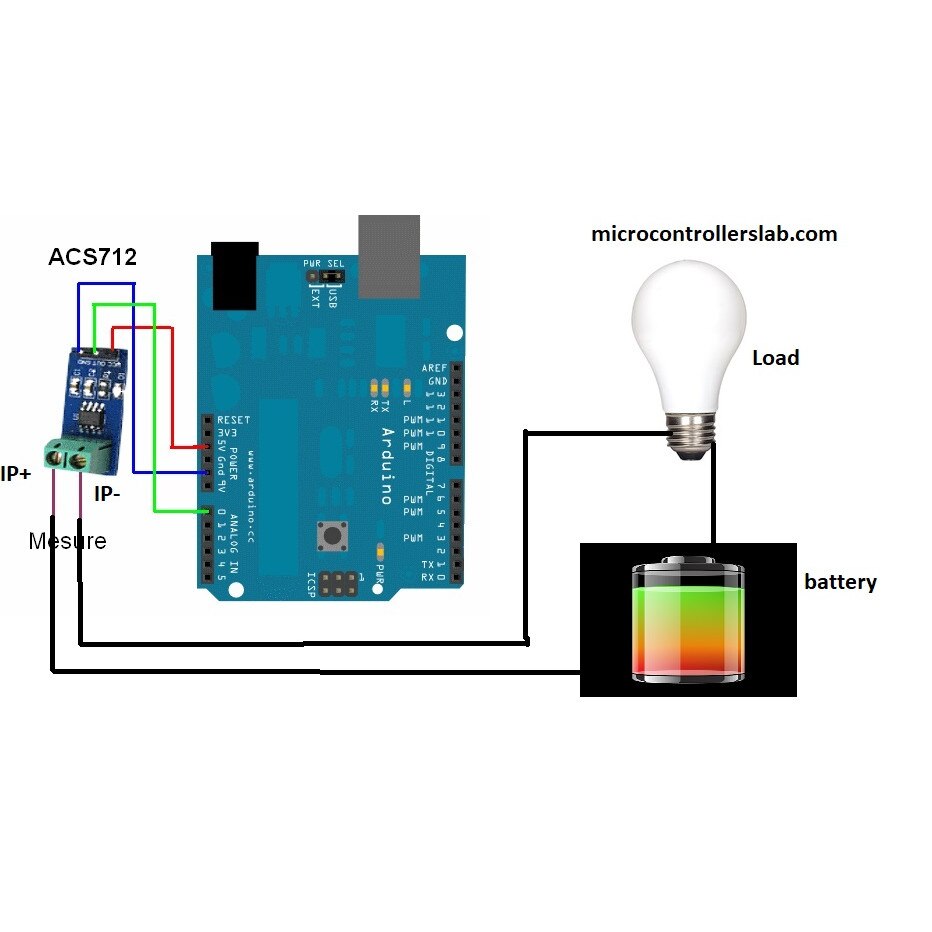 Senzor de curent Arduino, modulshop, GY-712 - eMAG.ro