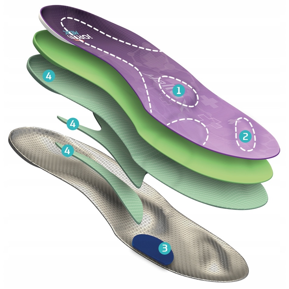Branturi ortopedice, Mazbit, Spuma cu memorie, 35, Mov/Gri - eMAG.ro