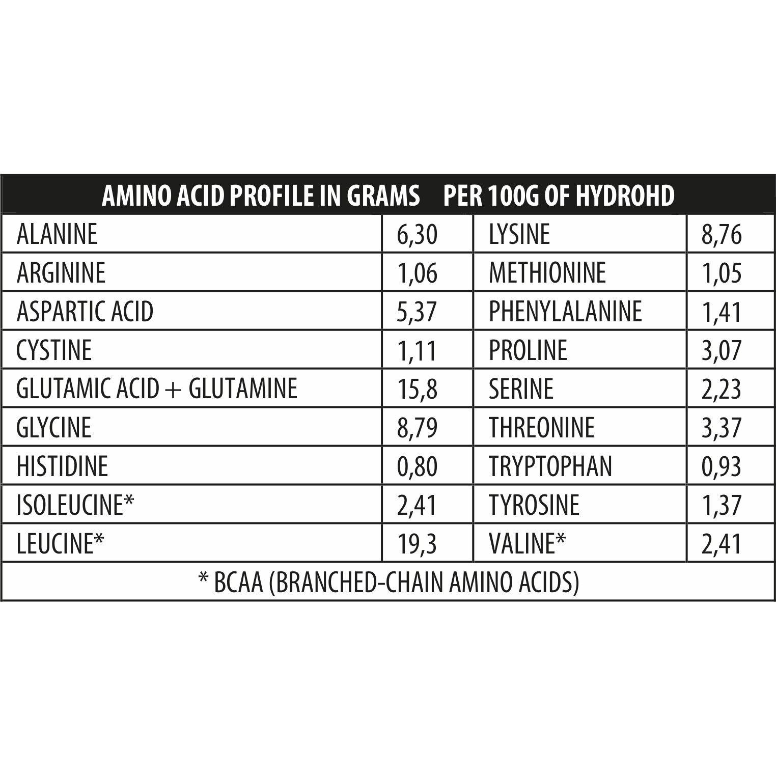 Hidrolizat din zer Genius Nutrition, Hydro-HD Proteine cu aroma de ...