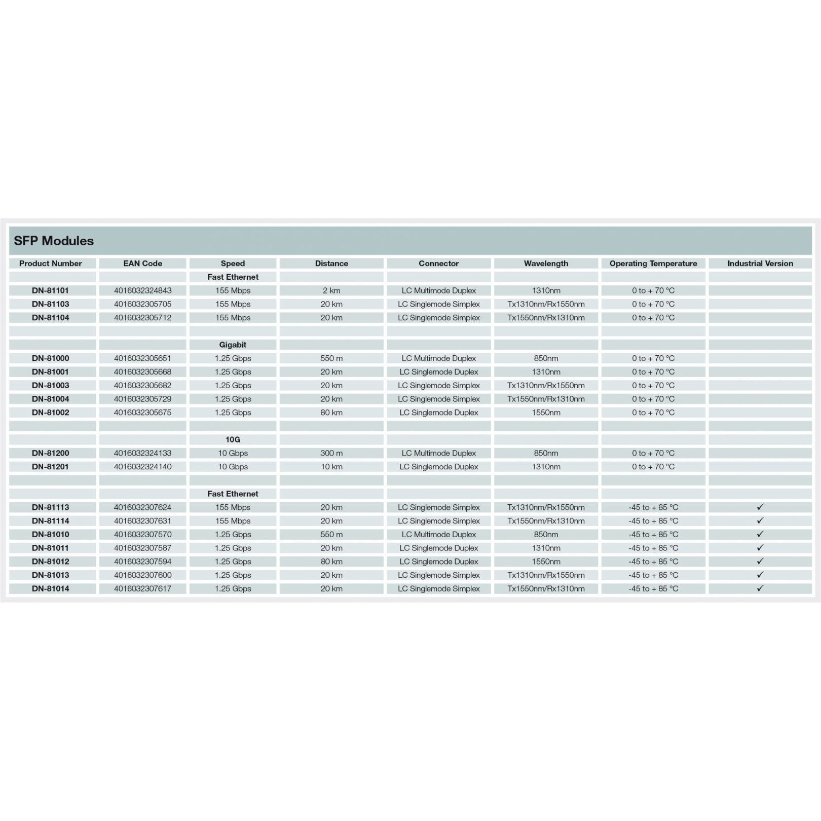 Modul transceiver de retea, Digitus, 850 nm, Argintiu - eMAG.ro