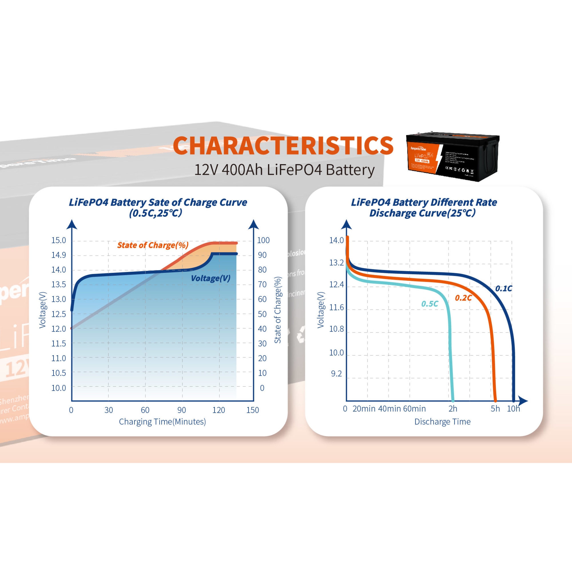 Baterie litiu, Ampere Time, 12V, 400Ah, Negru - eMAG.ro