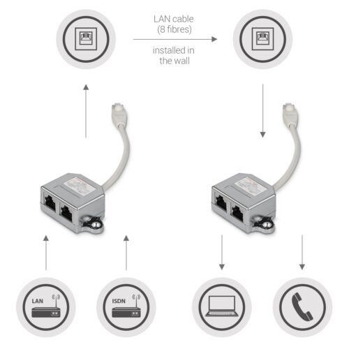 Set 2 Splittere cablu retea T RJ45 la 2 porturi Cat5e RJ45 LAN/ISDN, Kwmobile, Argintiu, Metal ...