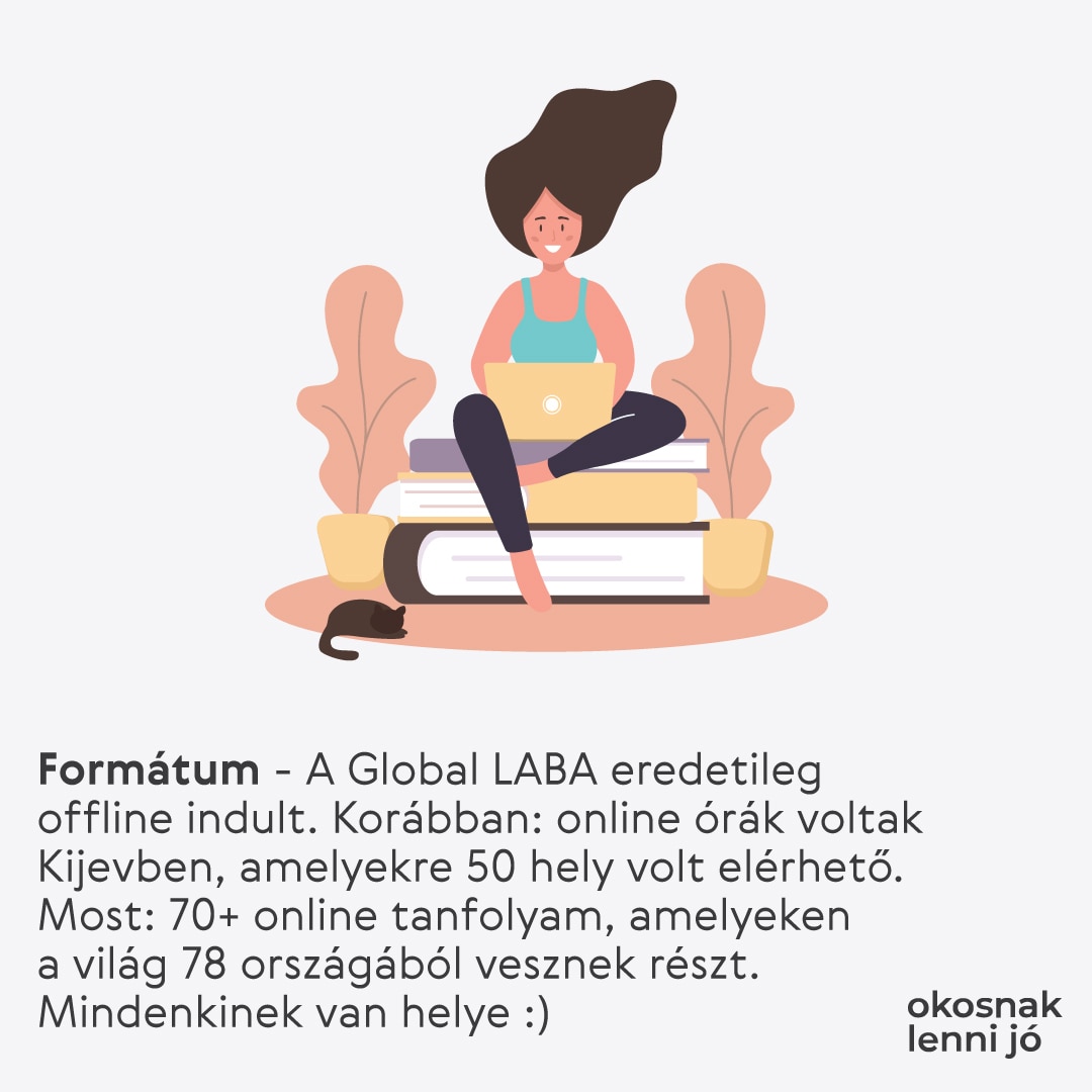 LABA HUNGARY 800 000 Ft értékű Ajándékutalvány, Felhasználható 2024.01. ...