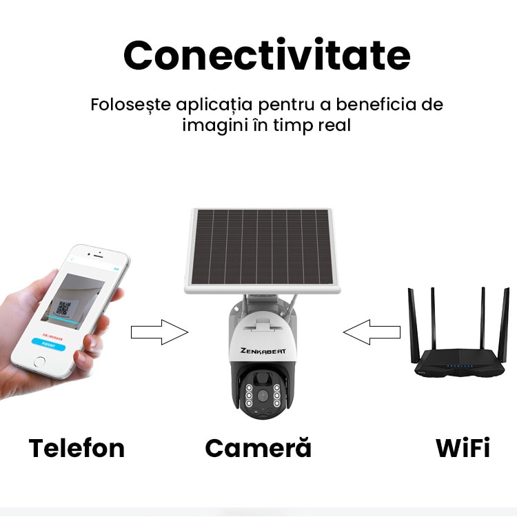 Wifi камера за наблюдение със соларен панел Zenkabeat Q8 Ultra Cctv 5mp Full Hd Clear Night