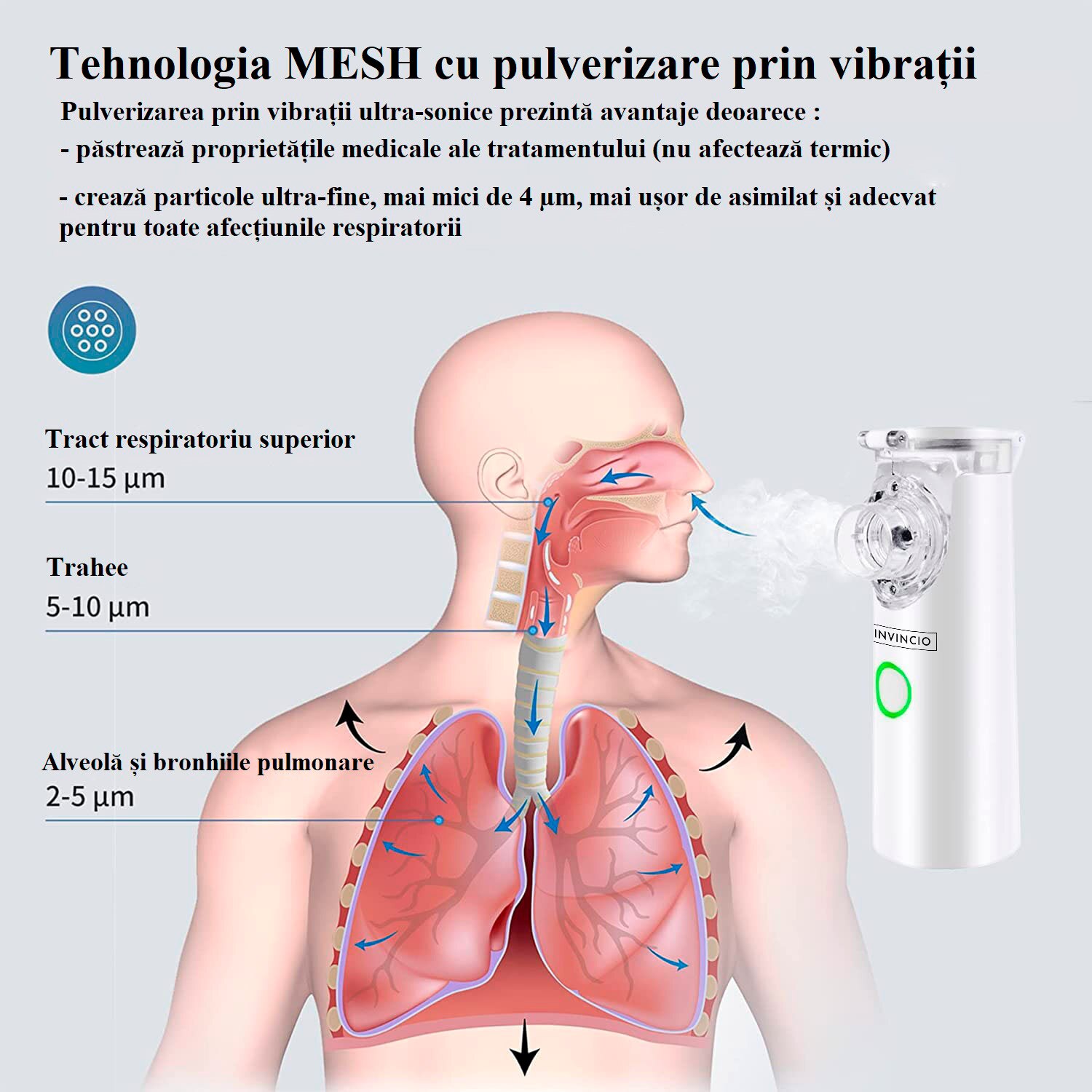 Aparat Aerosoli Invincio®, nebulizator portabil ultrasonic, Tehnologie mesh, 3 moduri ...