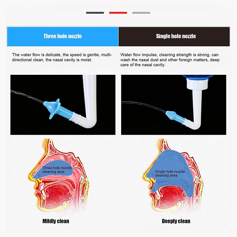 Irigator nazal, Senmase, 500ml, Albastru - eMAG.ro