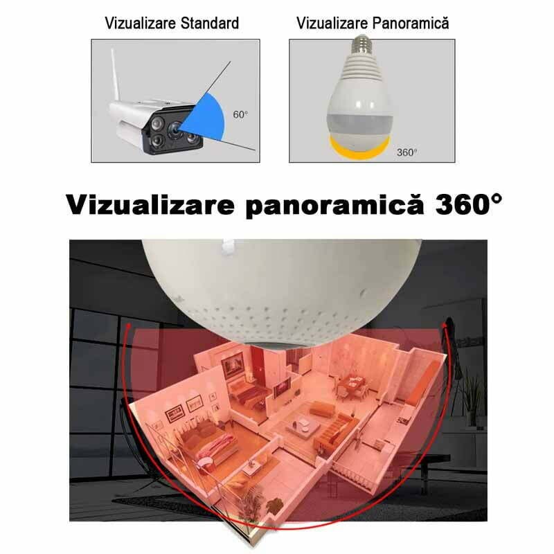 Camera spion ascunsa in bec, supraveghere bebelusi, Full View 360 ...