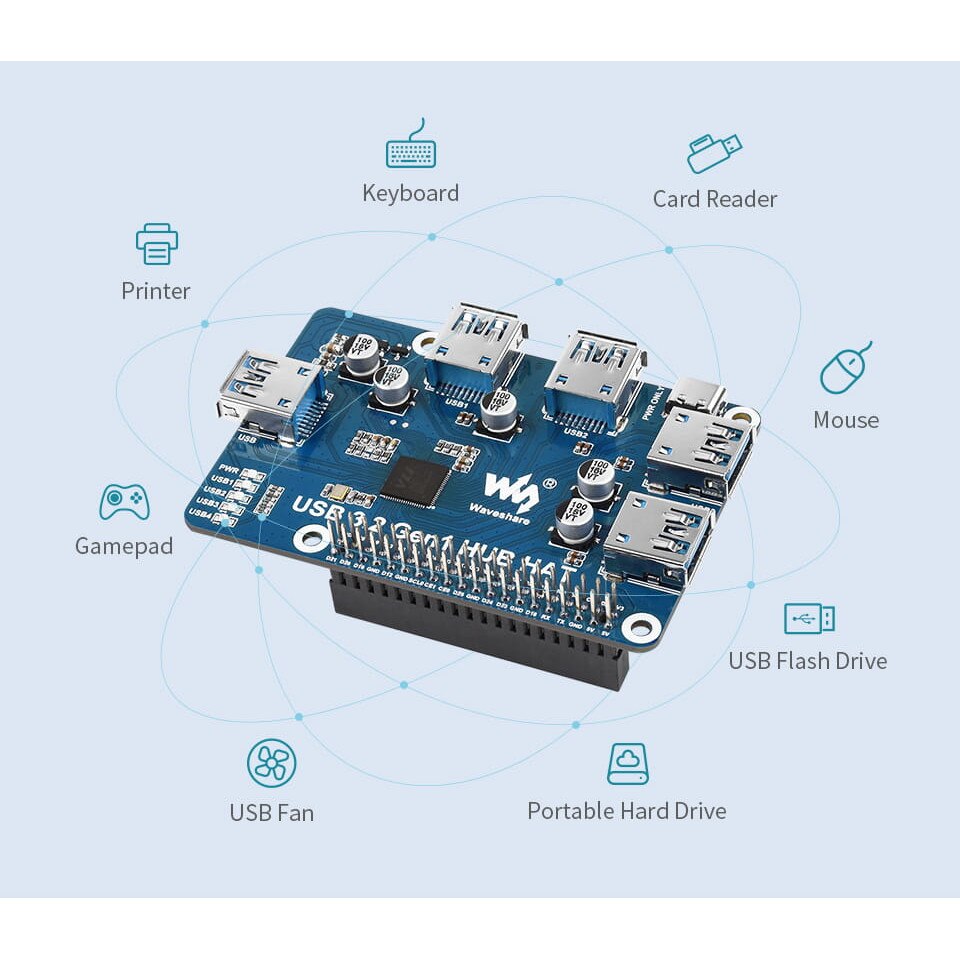 Modul Hub USB, Waveshare, 4 x USB 3.0/2.0/1.1, 5 Gb/s, Compatibil cu ...
