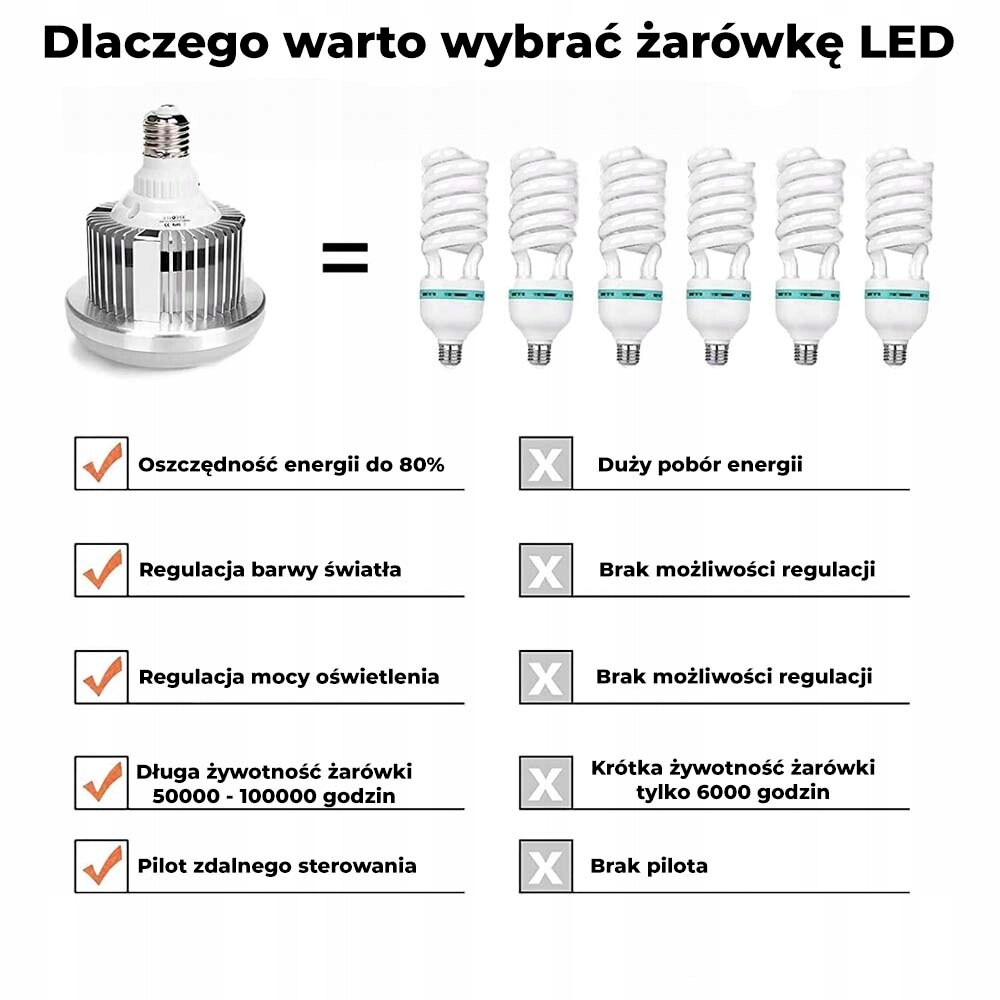 Bec fotografic LED cu telecomanda, 105W, E27, 5500K - eMAG.ro