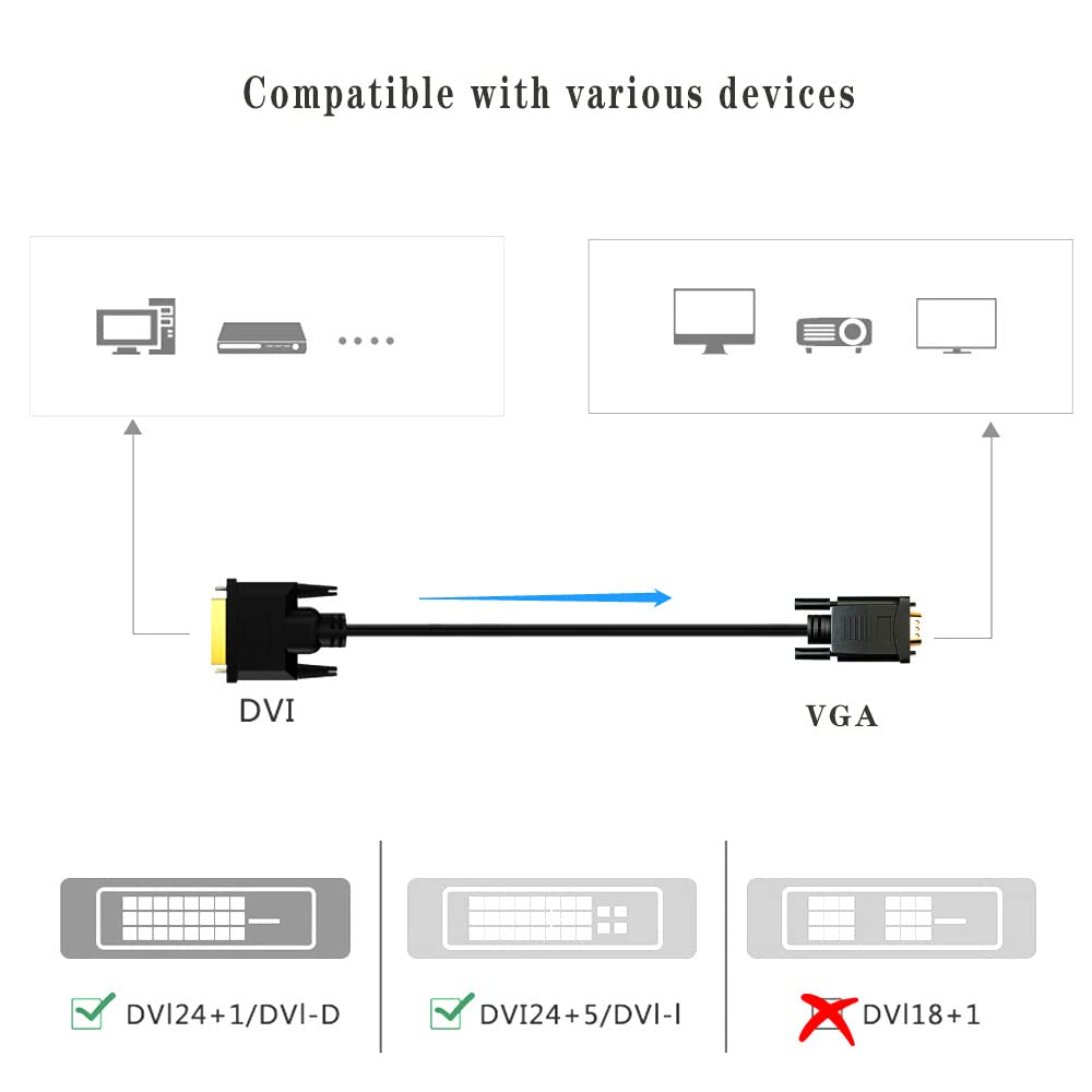 Cablu monitor, YWD-FMM, DVI 24+1/VGA, Negru - eMAG.ro