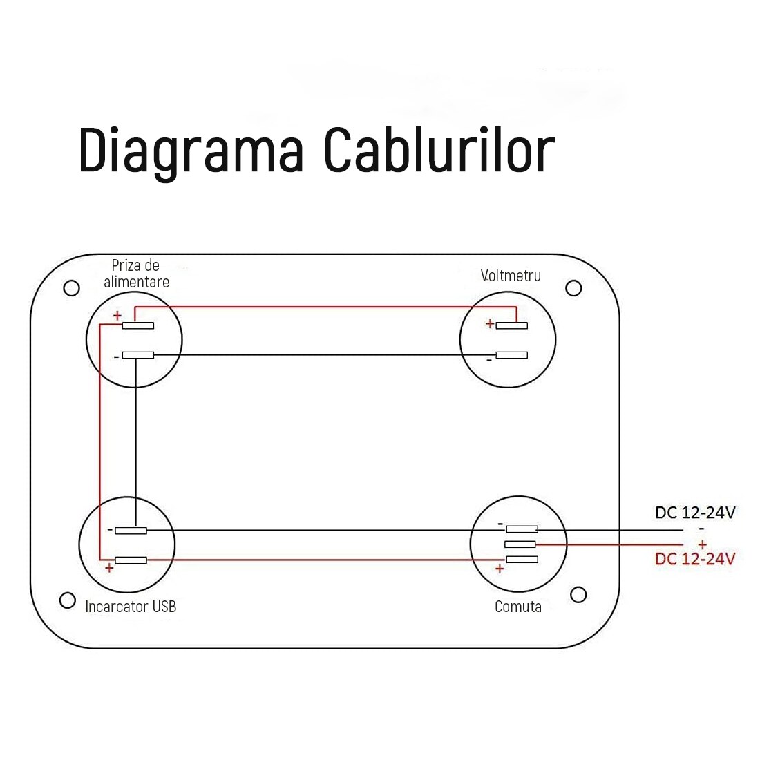 Panou intrerupatoare incarcator auto, 2 x USB, cu voltmetru si bricheta ...