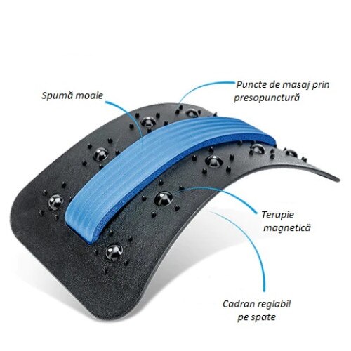 Dispozitiv reglabil pentru intinderea si relaxarea muschilor spatelui ...