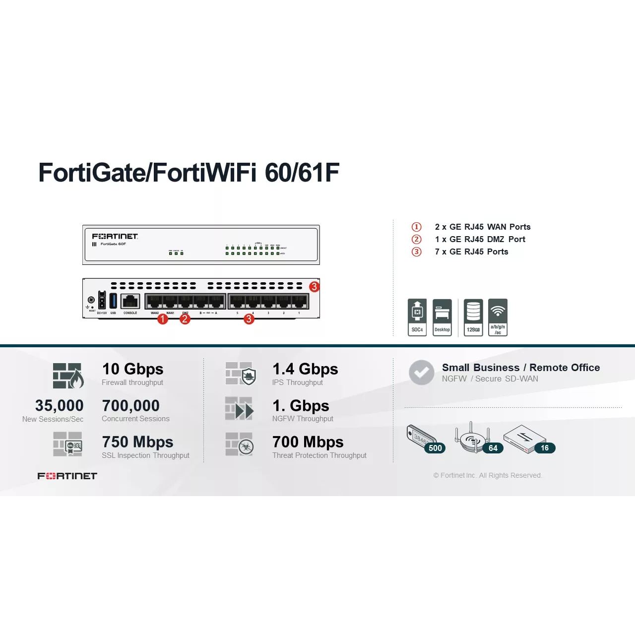 Firewall, FortiGate-61F, 10 x GE RJ45 ports, 128GB SSD, Wireless - eMAG.ro
